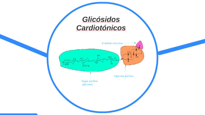 Glucosidos by Daniel Coronado on Prezi