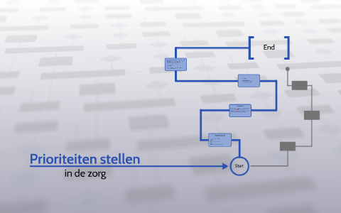 Prioriteiten stellen by Paz . on Prezi