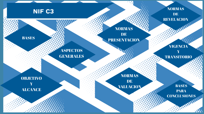 NIF C3 by itzel rosales on Prezi