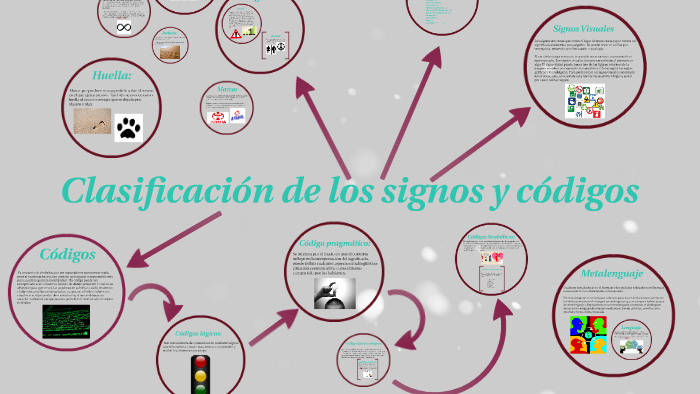 Clasificacion de los signos by Diana Rojas on Prezi