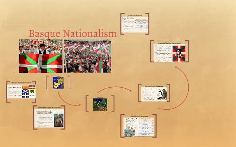 Basque Nationalism by Maati Bouabid on Prezi