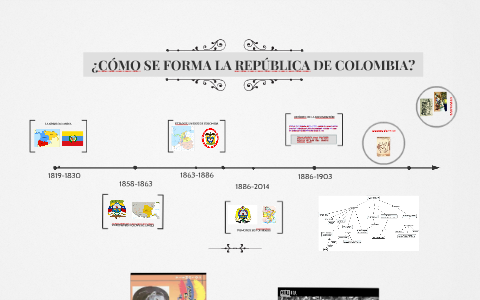 ¿CÓMO SE forma la república de colombia by Jemmy Paola Jaime Alvarez on ...
