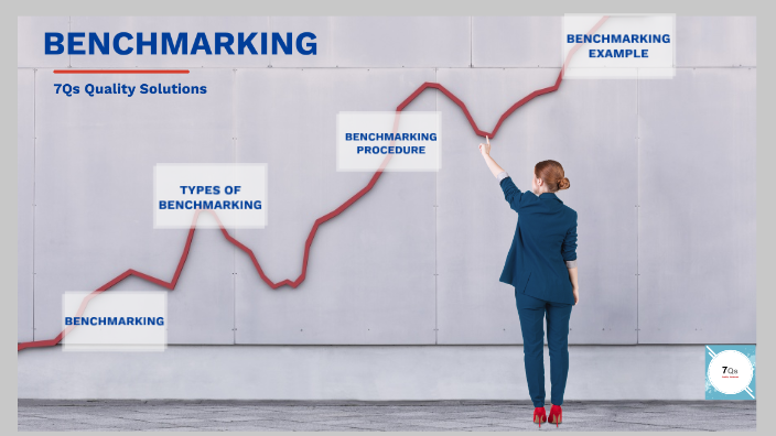 BENCHMARKING by 7Qs Quality Solutions on Prezi