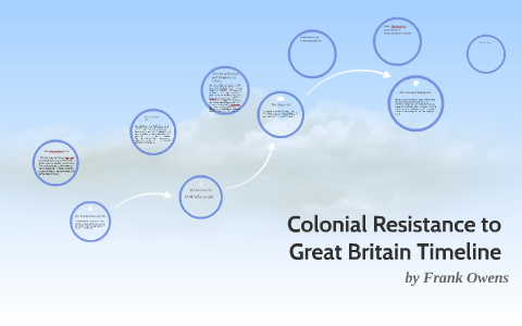 Colonial Resistance to Great Britain Timeline by Frank Owens on Prezi