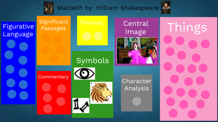 Adam Fakhreddine 50 Things Project by ADAM FAKHREDDINE (Student) on Prezi