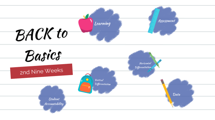 YWLA Primary 2nd Nine Weeks Focus by Andrea Pitts on Prezi