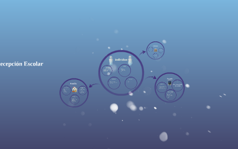 Decepción escolar by Diego Cabezas on Prezi