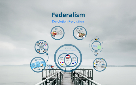 AP Gov Federalism PPT by Seohyun Kim on Prezi