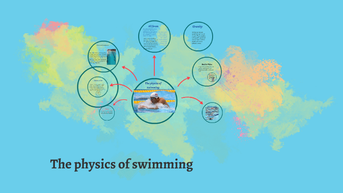 The Physics of Swimming by Anna Leary on Prezi