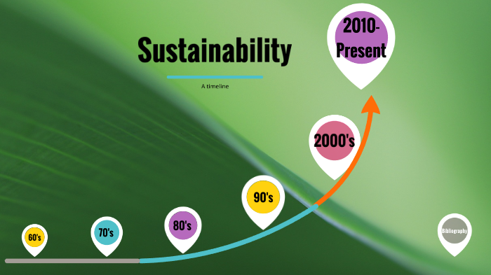 Timeline of Sustainability by Luke a on Prezi