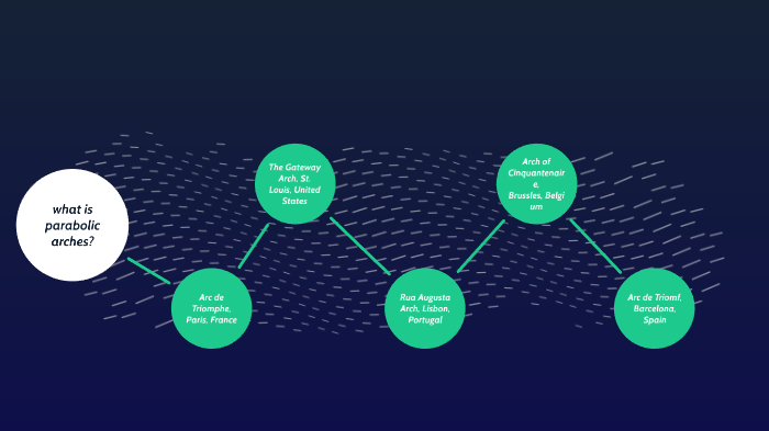 Most Famous Parabolic Arches by Renz Mojica on Prezi