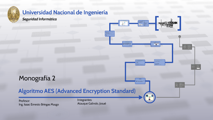 Algoritmo AES_Paper by Josue Bryan Atauque Galindo on Prezi