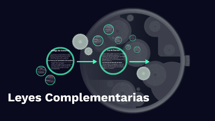 Leyes Complementarias by Yeelitza RS on Prezi