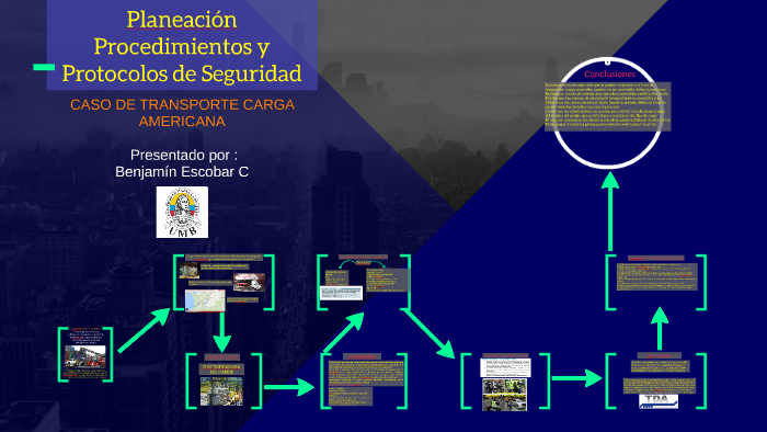 Procedimientos y Protocolos de Seguridad by BENJAMIN ESCOBAR on Prezi