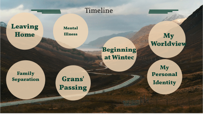 Counselling-Timeline by Caitlin Taylor on Prezi
