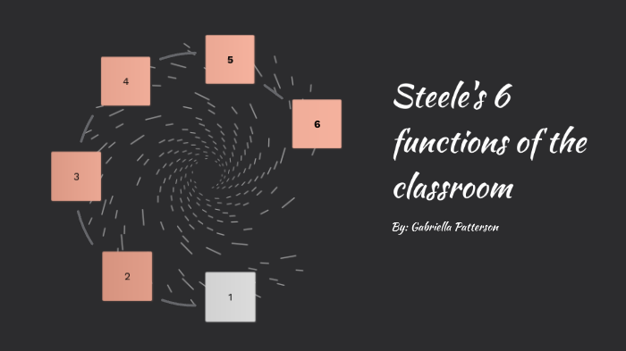 Steele's 6 functions of a classroom by gabriella patterson on Prezi