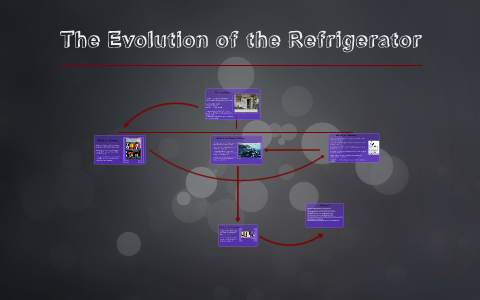 The Evolution of the Refrigerator by Sarah Burgess on Prezi