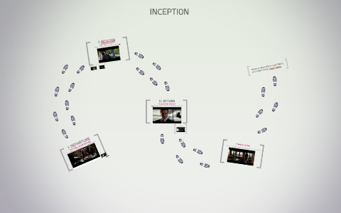 Exploring 10 stages of INCEPTION by 찬우 문 on Prezi