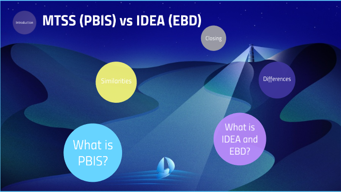 MTSS (PBIS) vs IDEA (EBD) Project by Jacquelyn Reilly on Prezi