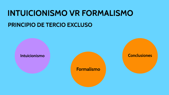 INTUICIONISMO VR FORMALISMO by Anderson Gonzalez Ramos on Prezi