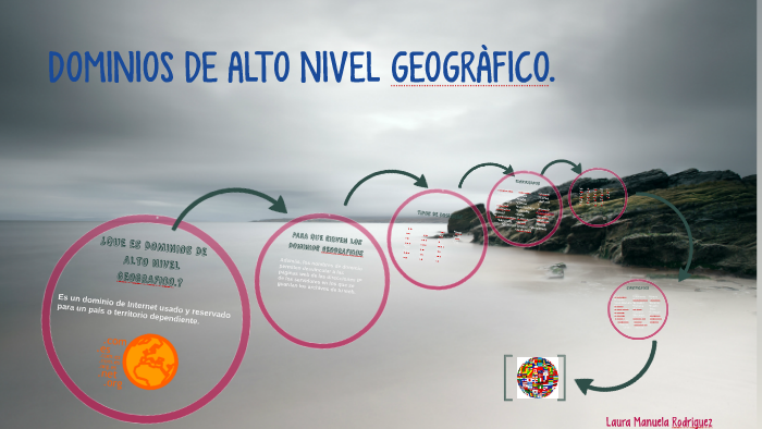 DOMINIOS DE ALTO NIVEL GEOGRAFICO. by camila peñavelasquez on Prezi