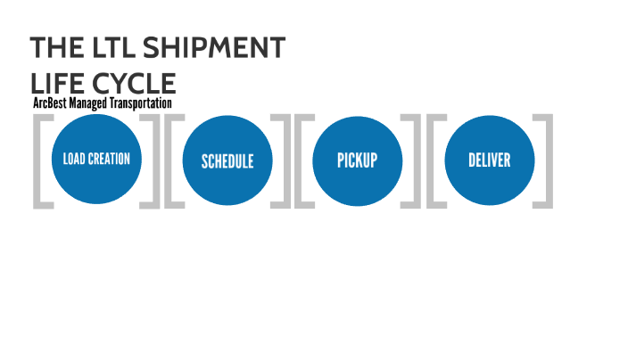 Load Life Cycle by Chasse Daniels on Prezi