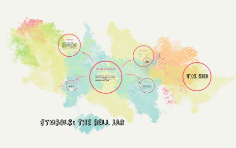 The Bell Jar: Symbols by Aleshia Vite on Prezi