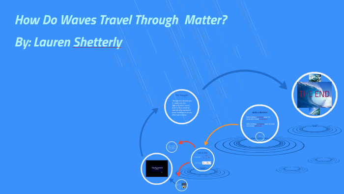 how do waves travel through matter? by lauren shetterly on Prezi