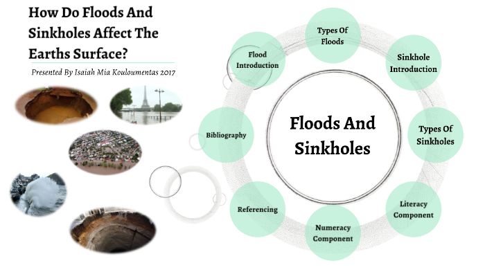 how do sink holes and floods affect the earths surface by Isaiah Koul ...