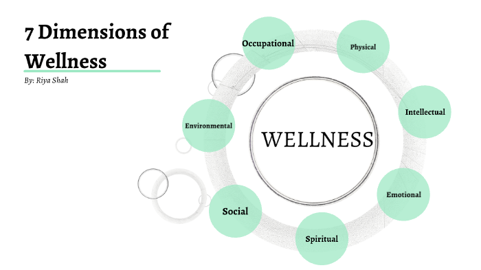 7 Dimensions of Wellness by Riya Shah on Prezi