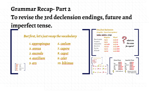 Grammar Recap- Part 2 by Laura Mathews on Prezi