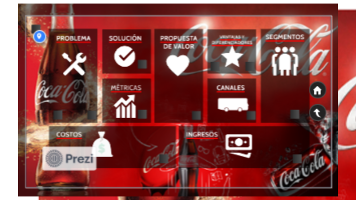 LEAN CANVAS COCA-COLA by Steffy Velásquez on Prezi