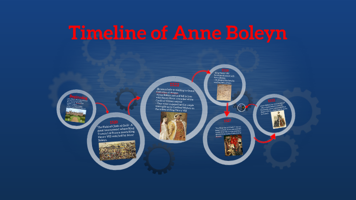 Timeline of Anne Boleyn by madison green on Prezi