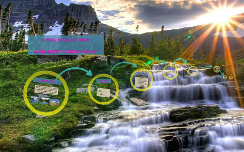rivers, lakes and dams by caroline rutledge on Prezi