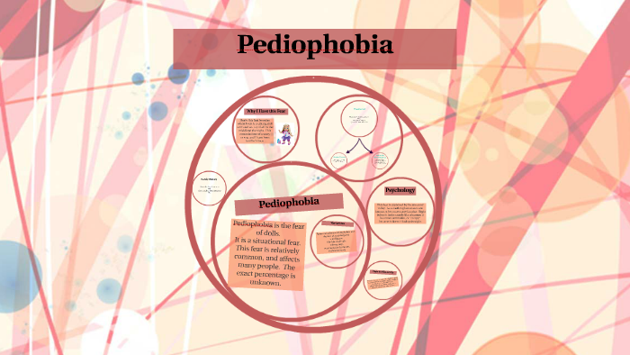 Pediophobia - The Fear of Dolls by Sara Ramaiah on Prezi
