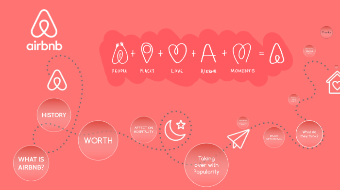 AIRBNB by Jincy Jacob on Prezi