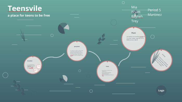 Teensvile by mia gentry on Prezi