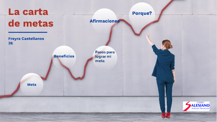 Carta de metas by Freyra Castellanos on Prezi