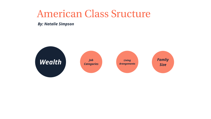 American Class Structure by Natalie Simpson on Prezi