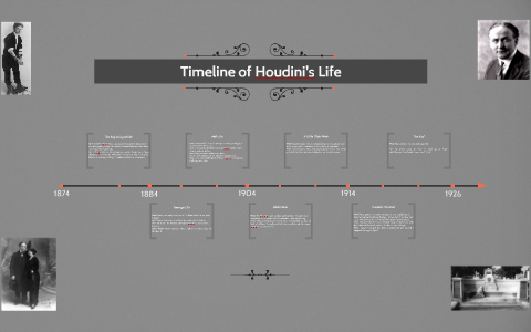 Timeline of Houdini's Life by A'Darius McCormick on Prezi