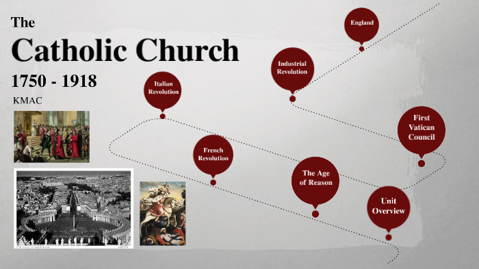 Catholic Church: 1750 - 1918 by Kylie McCarthy on Prezi
