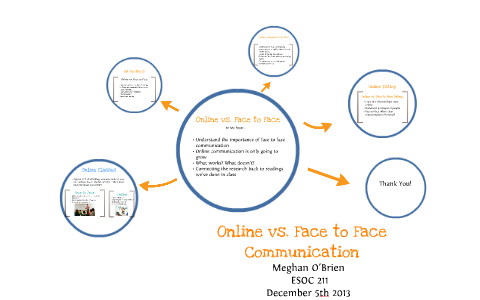 Online vs. Face to Face Communication by Meghan O'Brien on Prezi