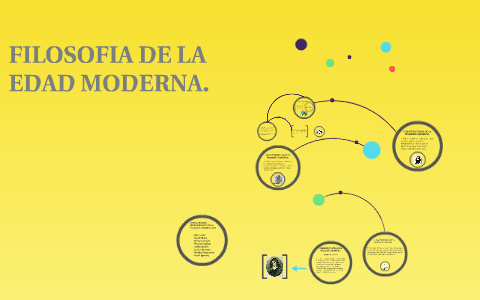 FILOSOFIA DE LA EDAD MODERNA. by Brandon Guifo on Prezi