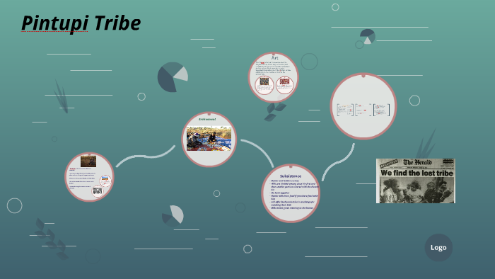 Pintupi Tribe by celina parker on Prezi