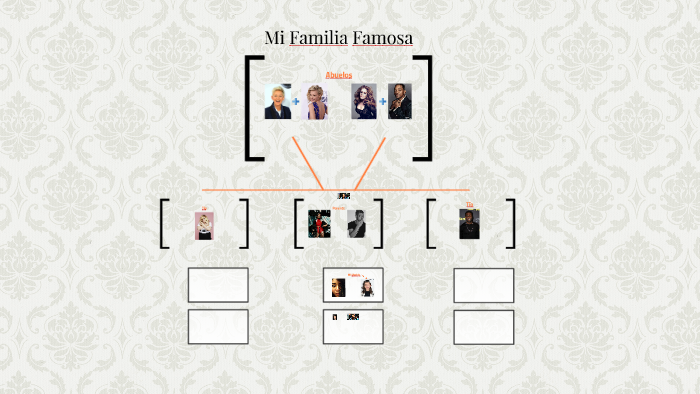 Mi Familia Famosa by Gurarpan Kaur
