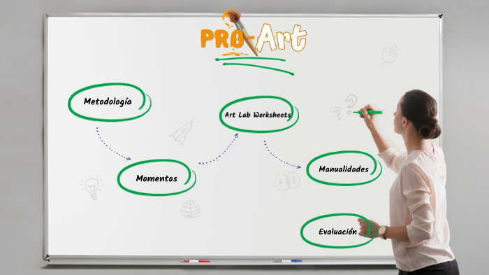 Pro Art by Ediarte - I+D on Prezi