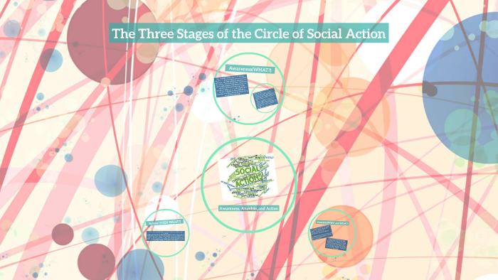 The Three Stages of the Circle of Social Action by Jennifer Garcia on Prezi
