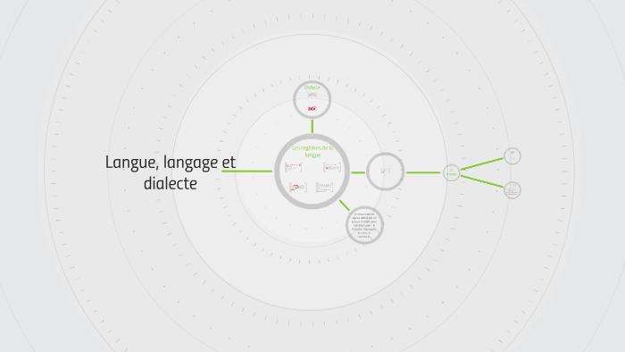 Langue, langage et dialecte by Katherine Baskerville on Prezi