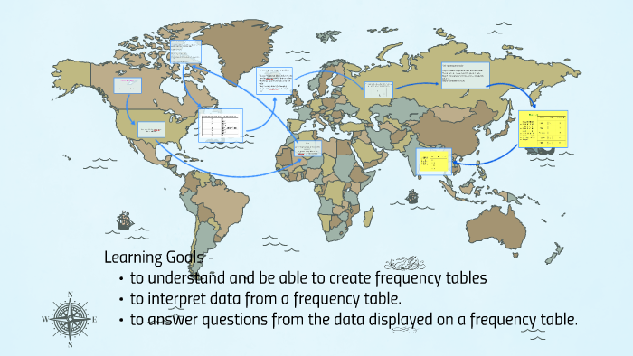 Frequency Tables by Tracy Ahearn on Prezi