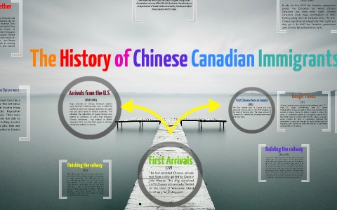 Chinese Canadian by Hamid Abdullah on Prezi